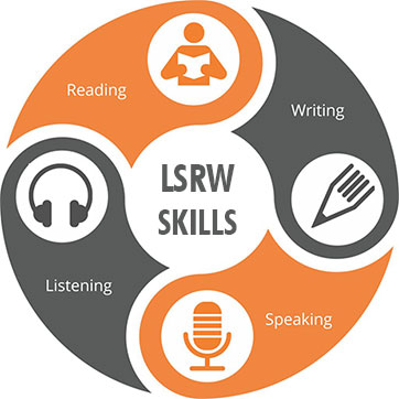 The Four Legs of English-LSWR (Listening, Speaking, Writing and Reading ...